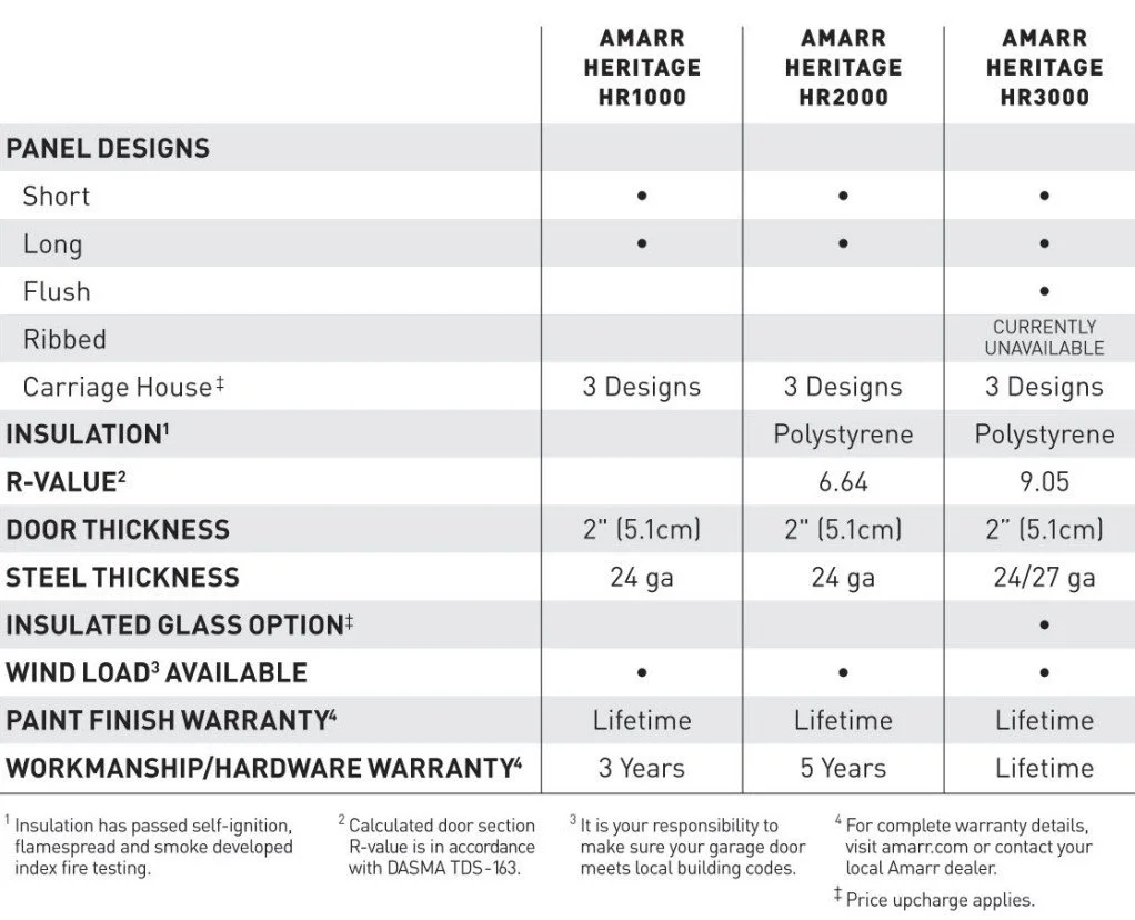 Amarr Heritage Carriage House — Quick Response Garage Door Services