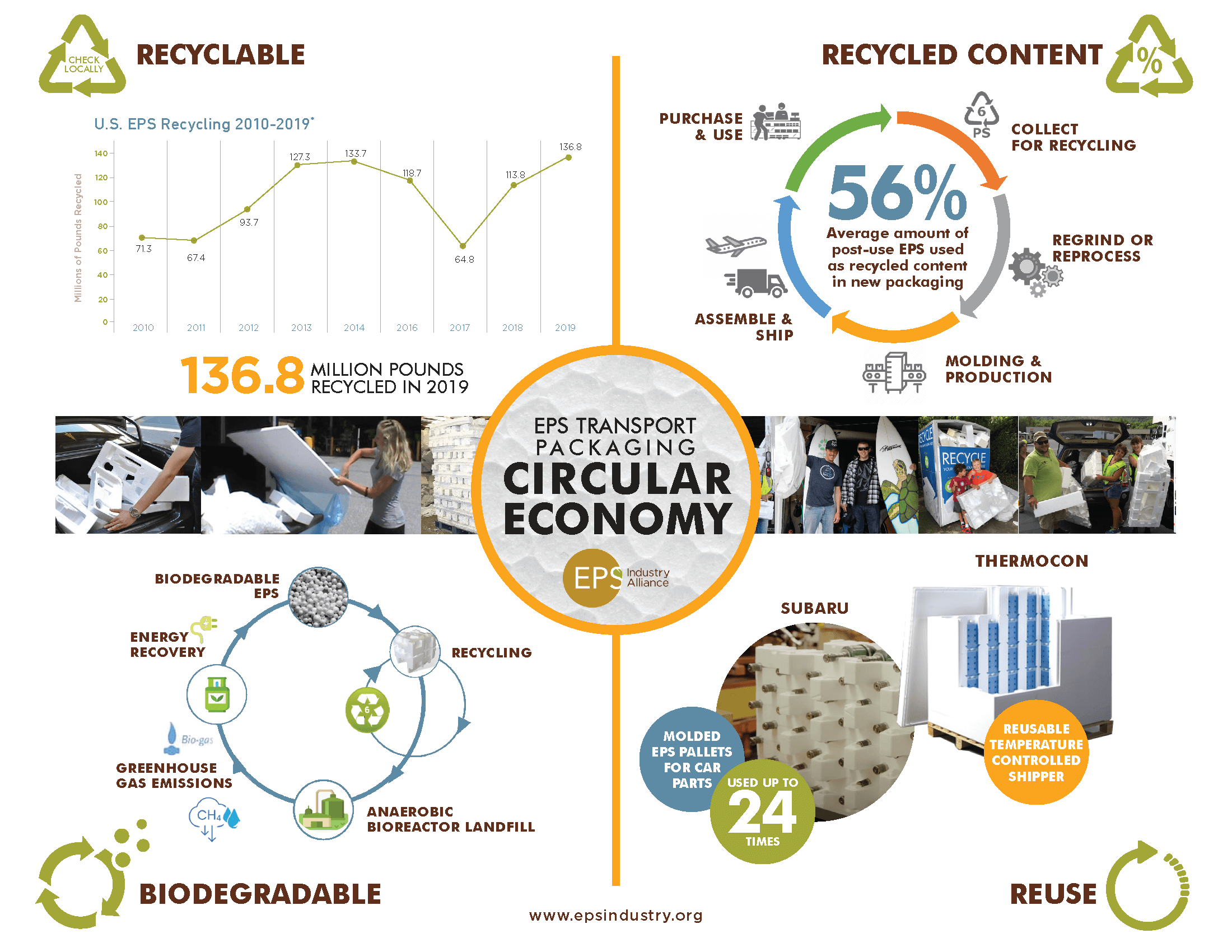 Green Building & Energy Efficiency — EPS Industry Alliance