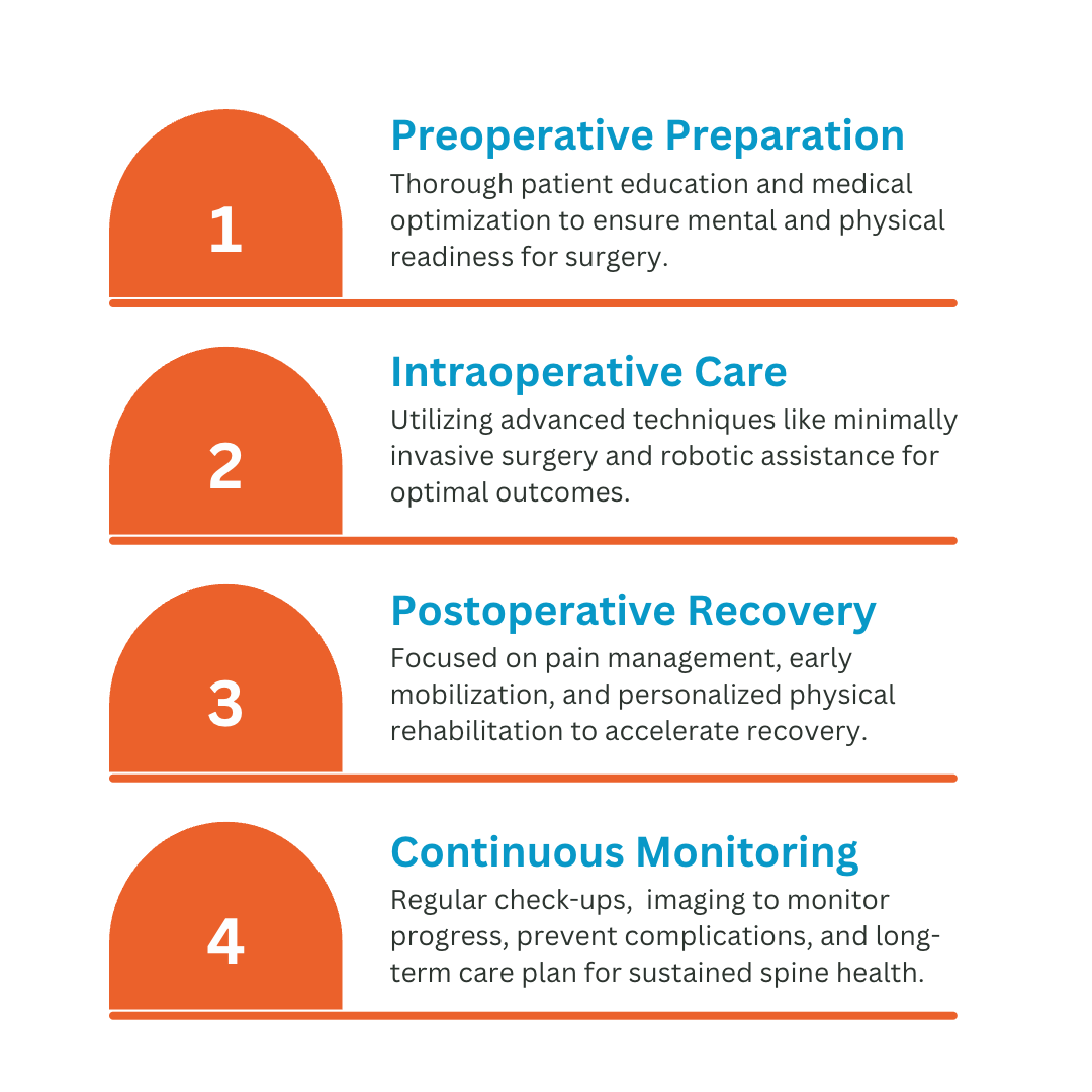 The Role of Transitional Care in Spine Surgery — MacKay Spine and Brain