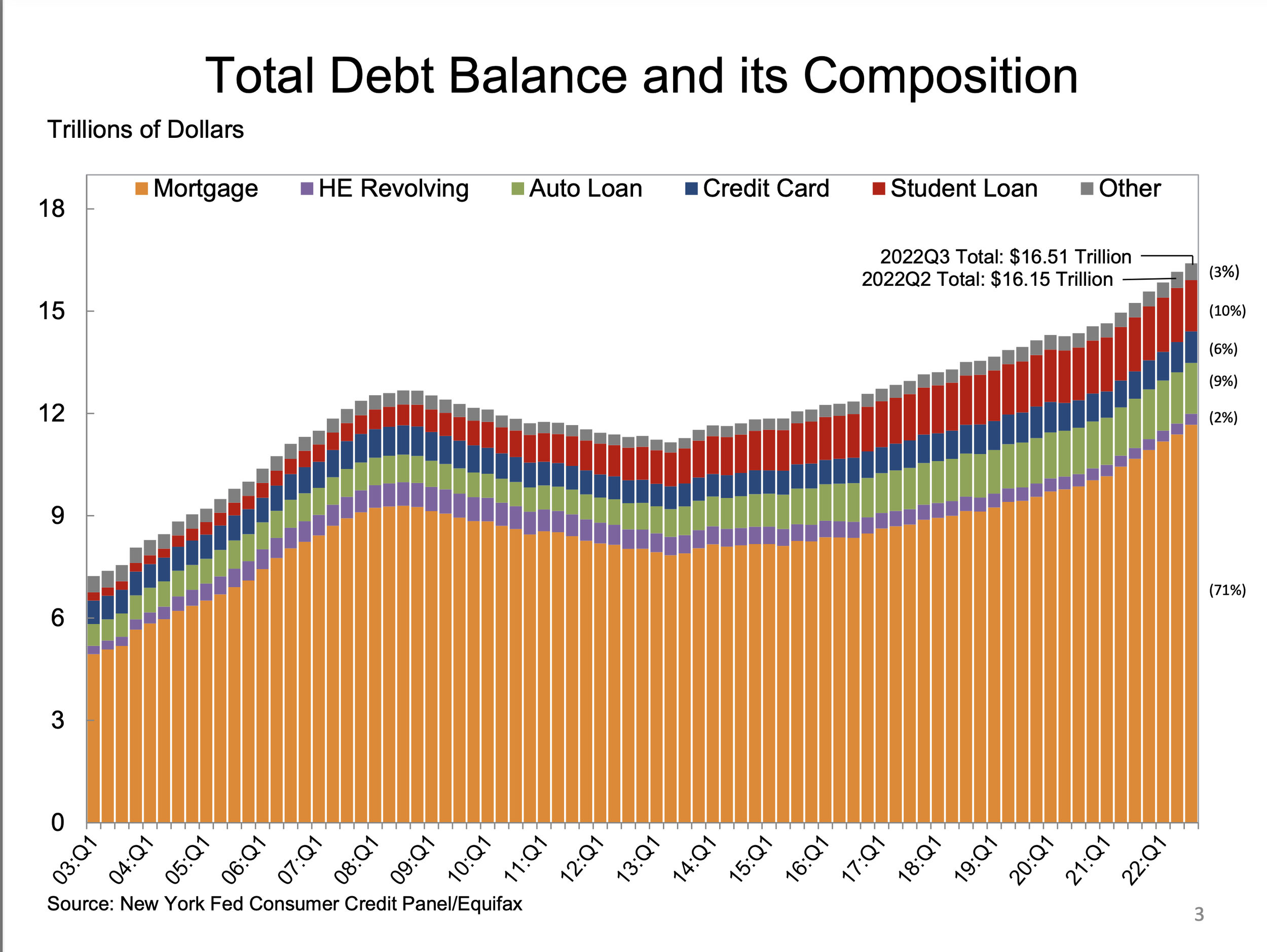 Credit Card Debt on The Rise — Abdullah Al Bahrani