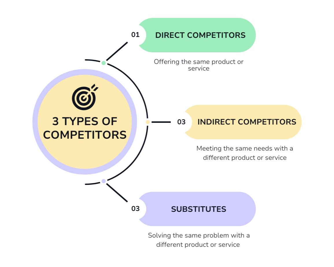 How to stand out from the competition in 3 simple steps — Brandbeam