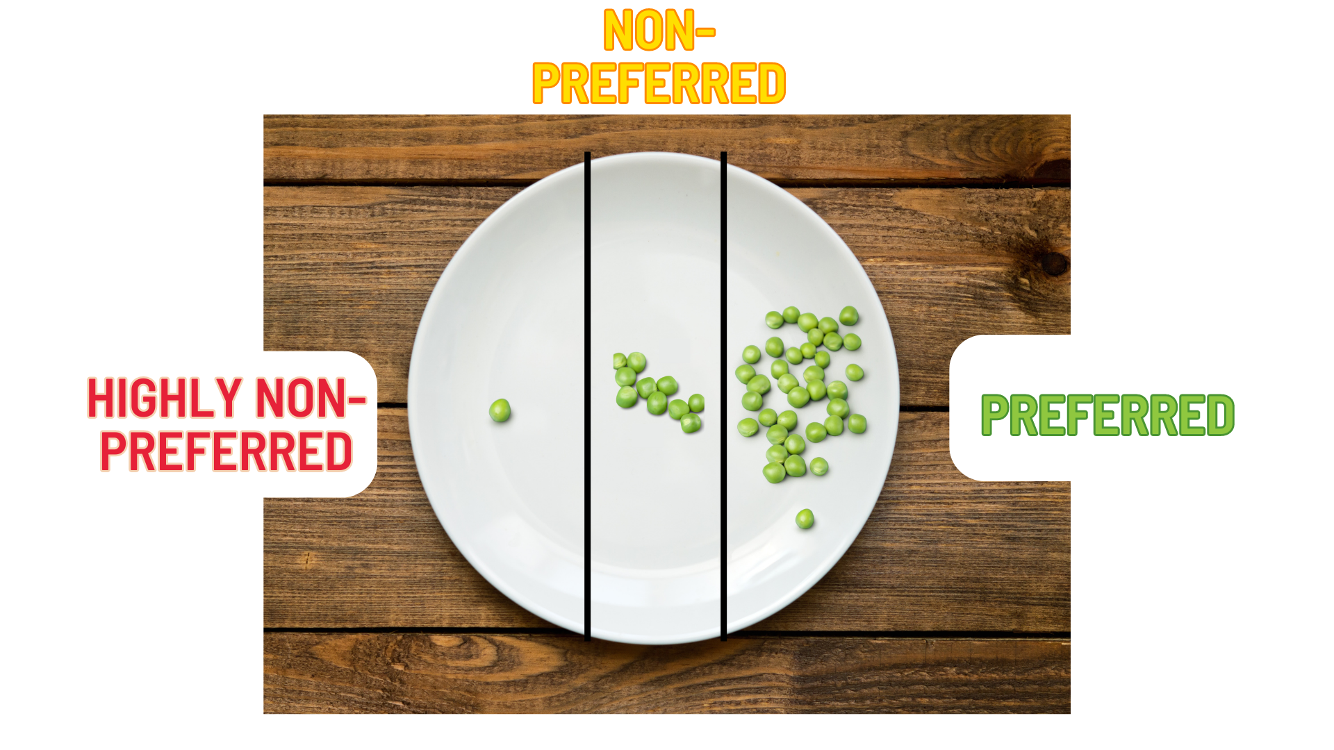9 Tips for Introducing New Foods At Meals With Picky Eaters ...