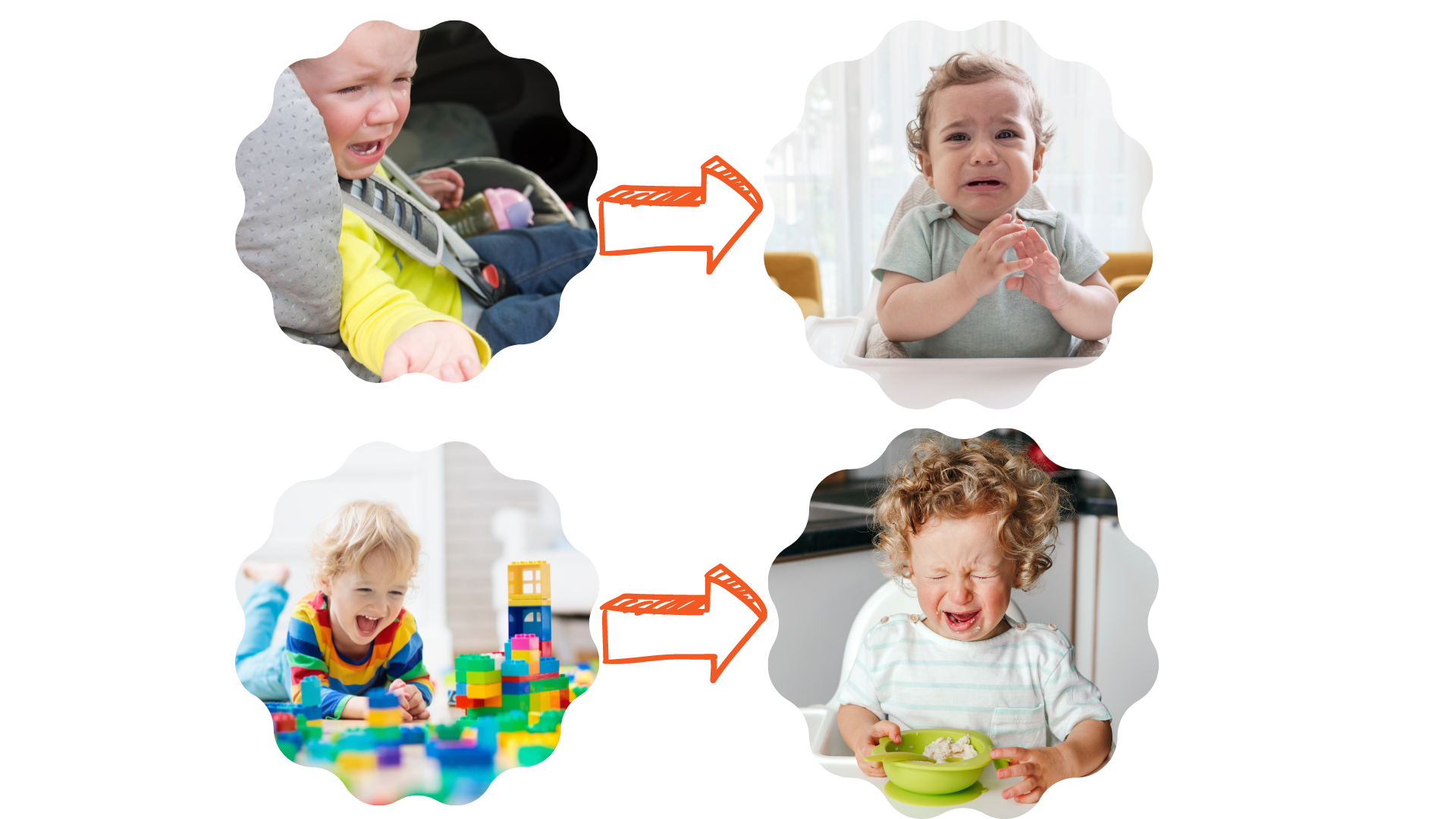Strategies for More Successful Mealtimes: How to Transition into Meals ...