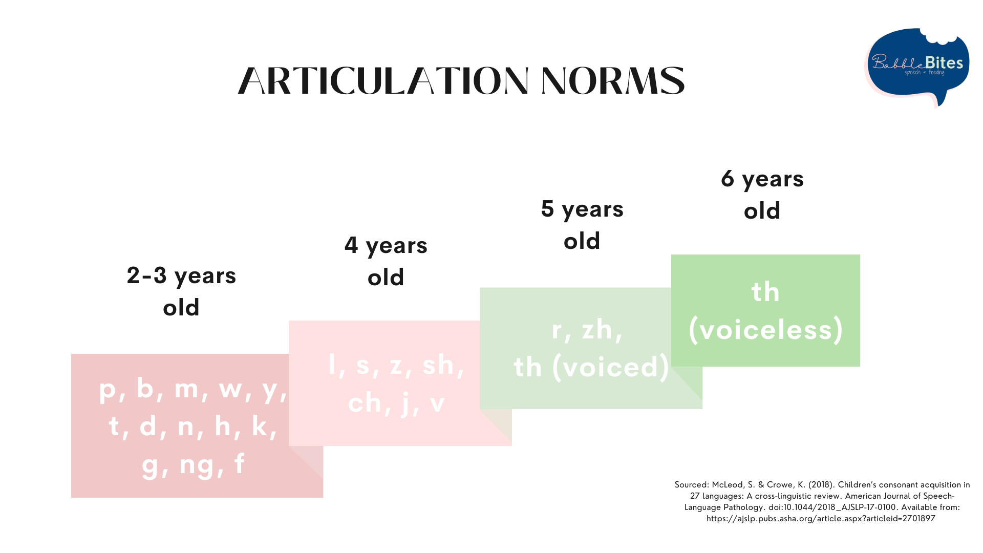 What’s the Difference Between Speech and Language? — BabbleBites ...