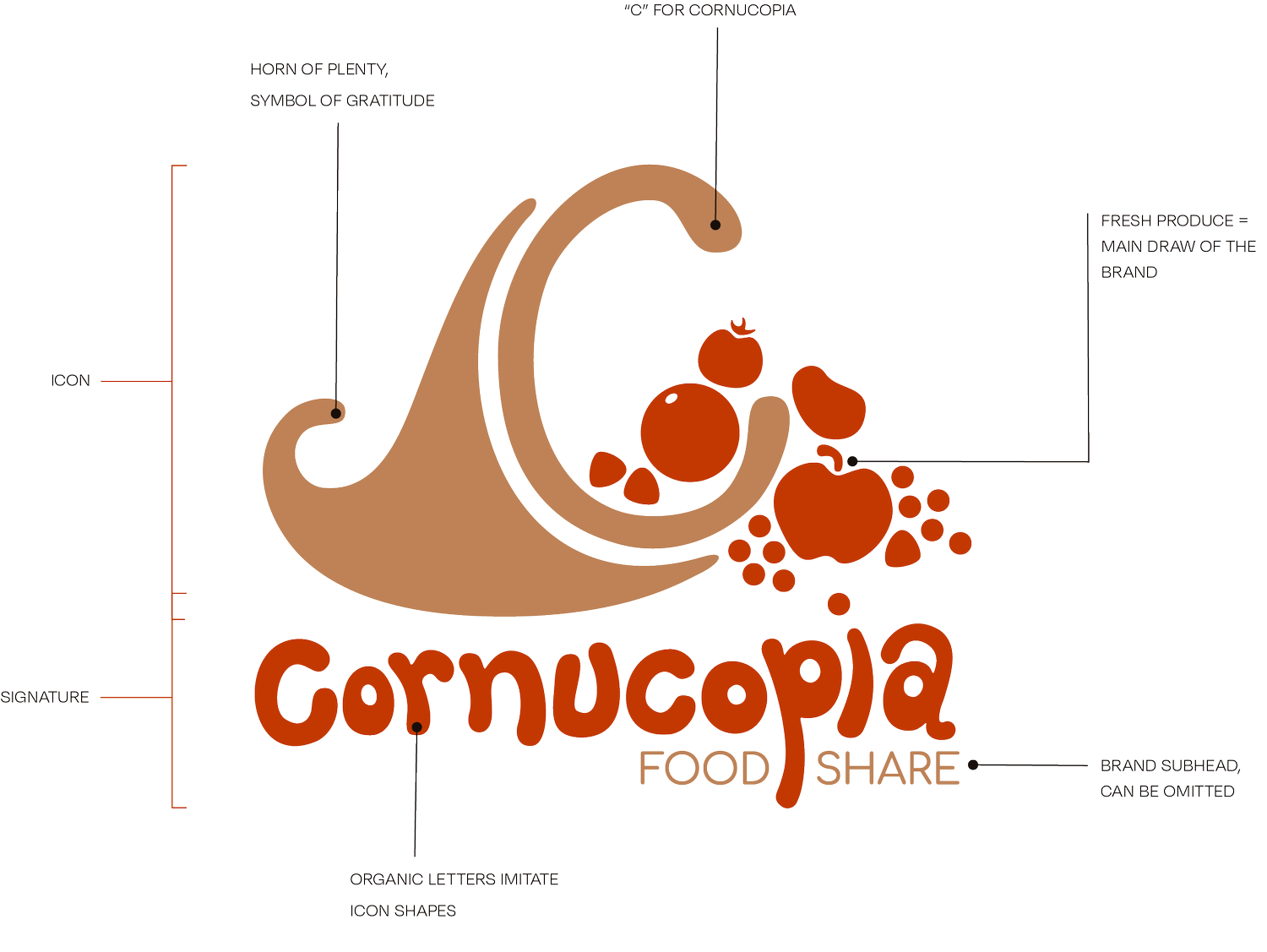 Cornucopia Design Campaign — Kyra Morgan