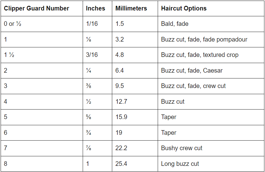 Haircut Numbering System — The Rooted Barber Experience