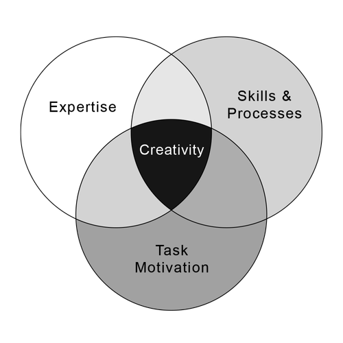 What is Creativity? — Creativity Research Network