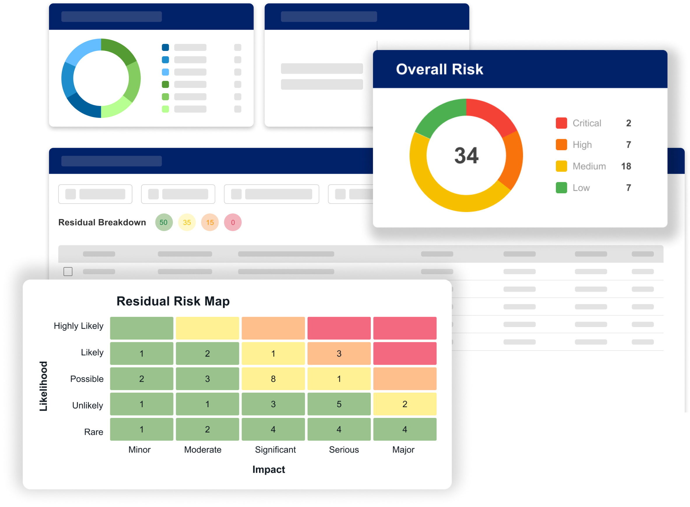Risk Analytics for Vulnerabilities — Protos Labs Singapore