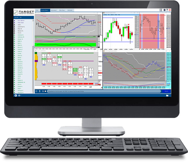 Trading, Simplified. Learn to trade.