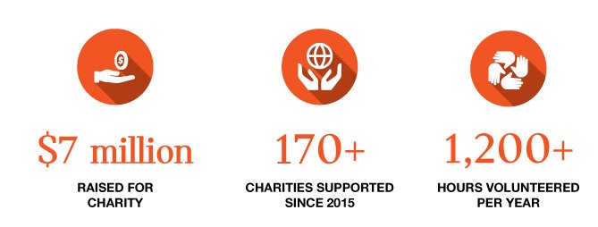 Shaw and Partners Foundation — GP Wealth Team website