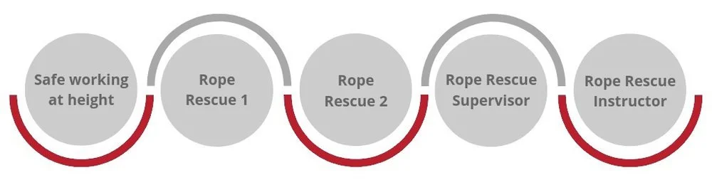 Working At Height Training — Technical Rescue International