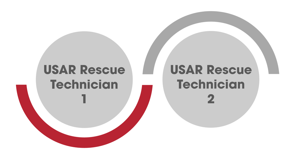USAR Training — Technical Rescue International