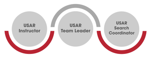 USAR Training — Technical Rescue International