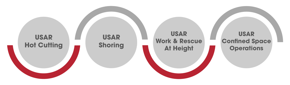 USAR Training — Technical Rescue International