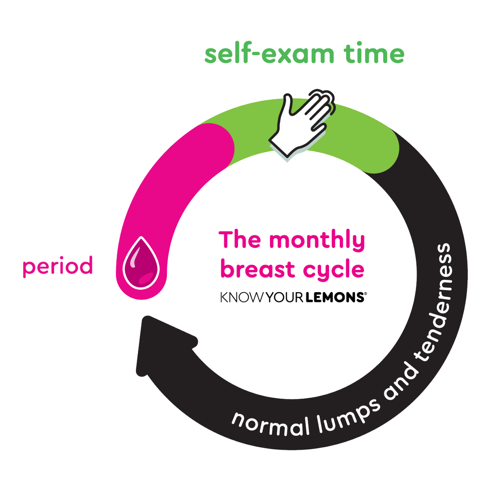 How to Self Exam — Know Your Lemons® for Early Detection