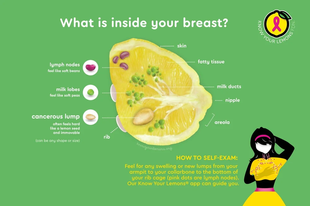 Symptoms — Know Your Lemons® for Early Detection