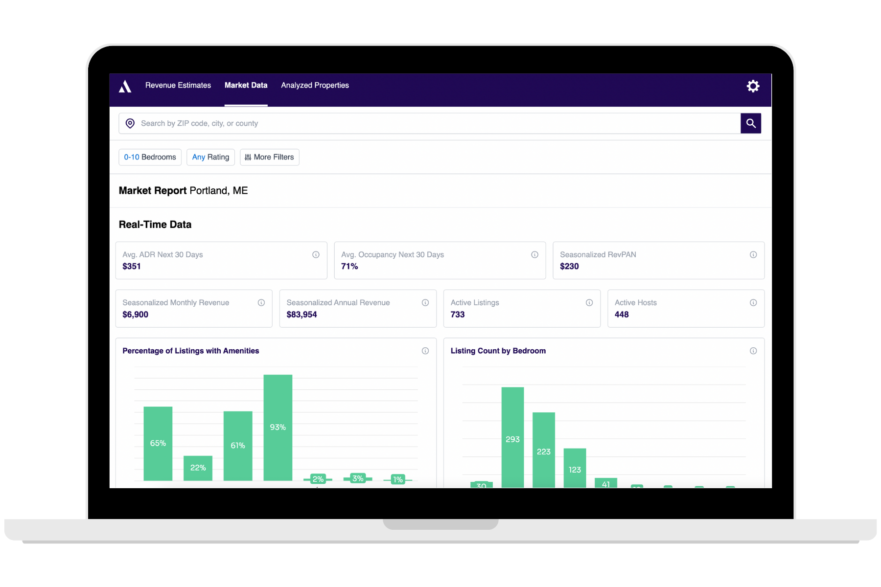 Find & Manage Short-Term Rentals | Rabbu