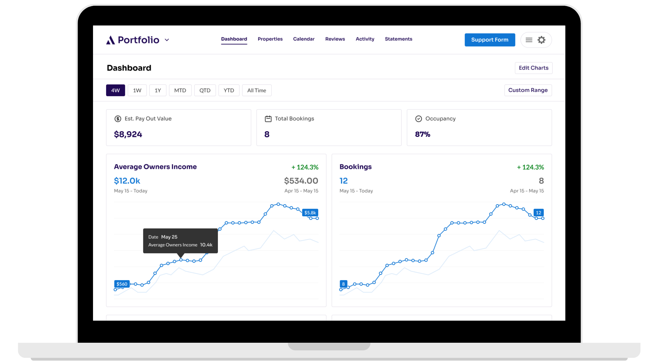 Find & Manage Short-Term Rentals | Rabbu