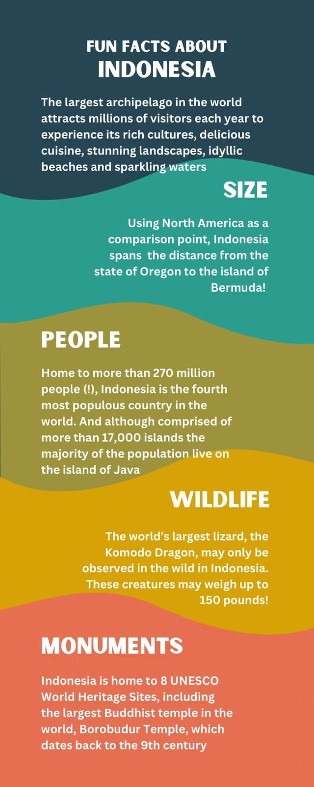 Fun Facts About Indonesia — Culture Traveler
