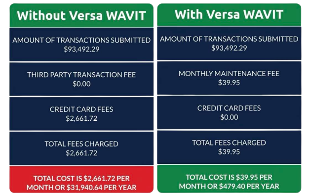 Versa Business Systems