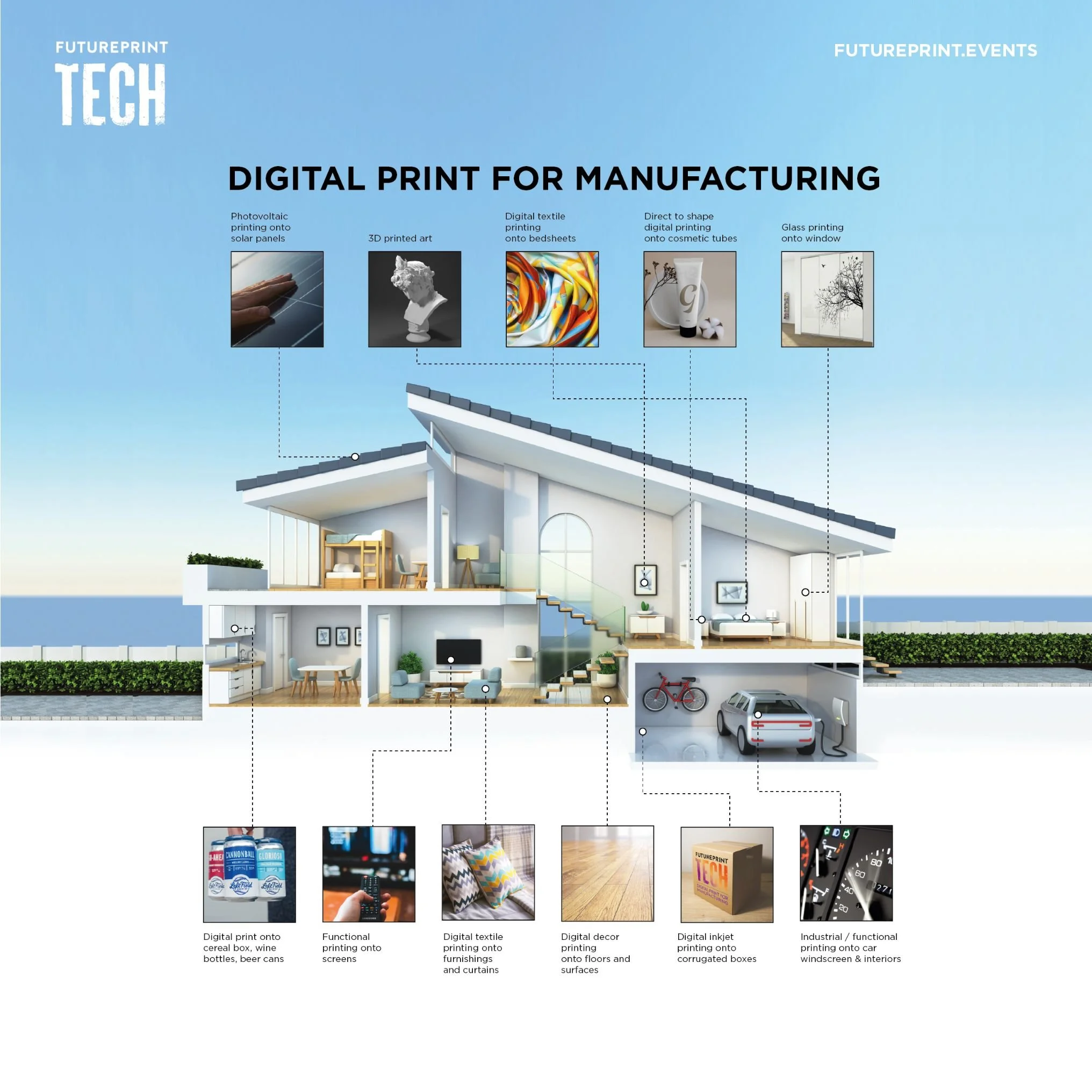 FuturePrint TECH: Digital Print for Manufacturing