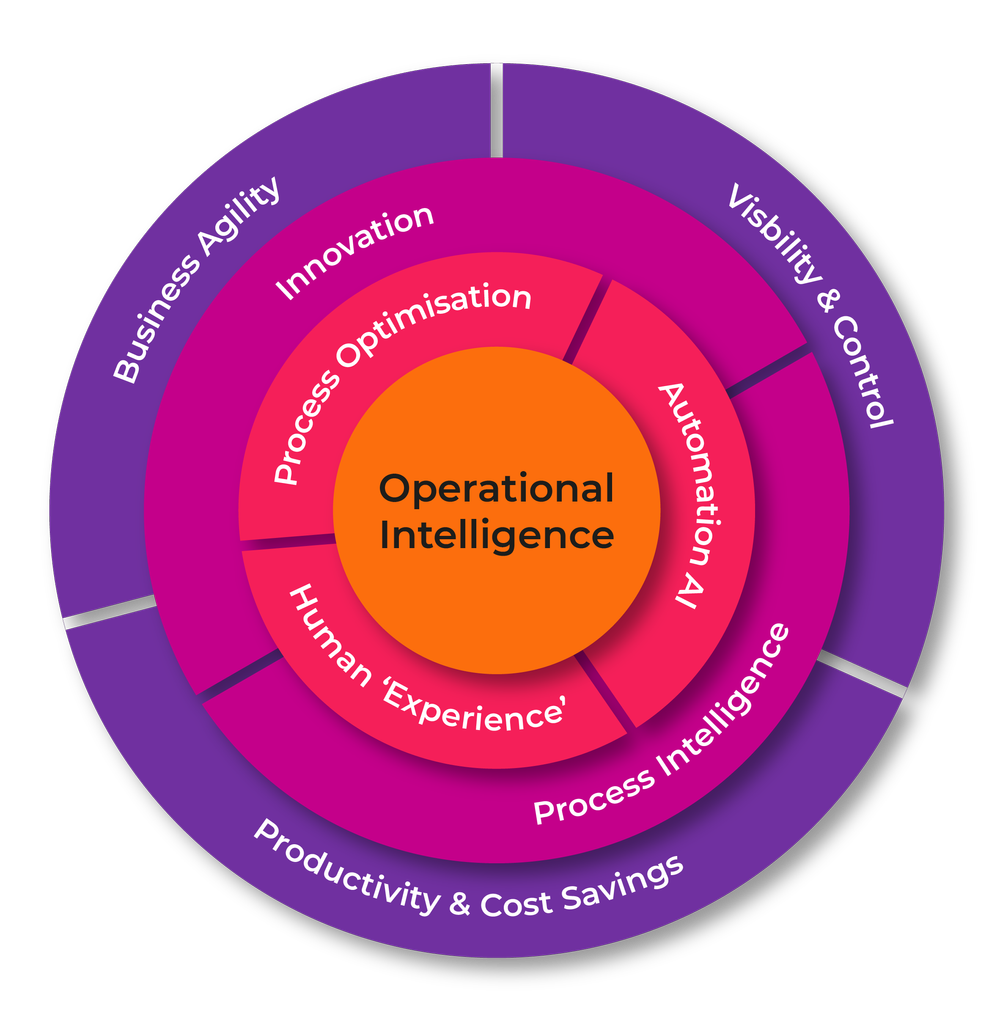 Operational Intelligence — Enfuse Group