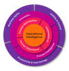 Operational Intelligence — Enfuse Group