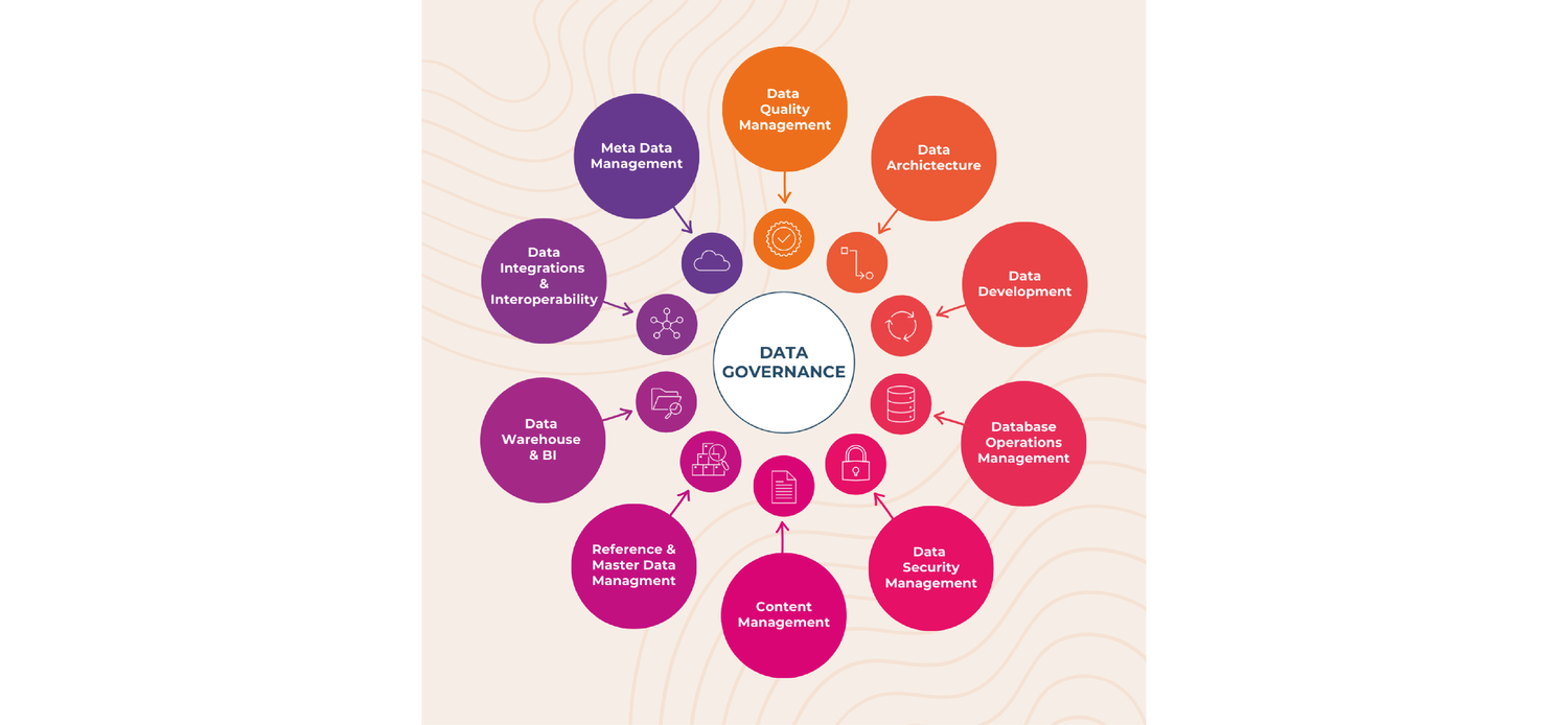 Why Data Governance Matters: Exploring the Significance of DAMA ...