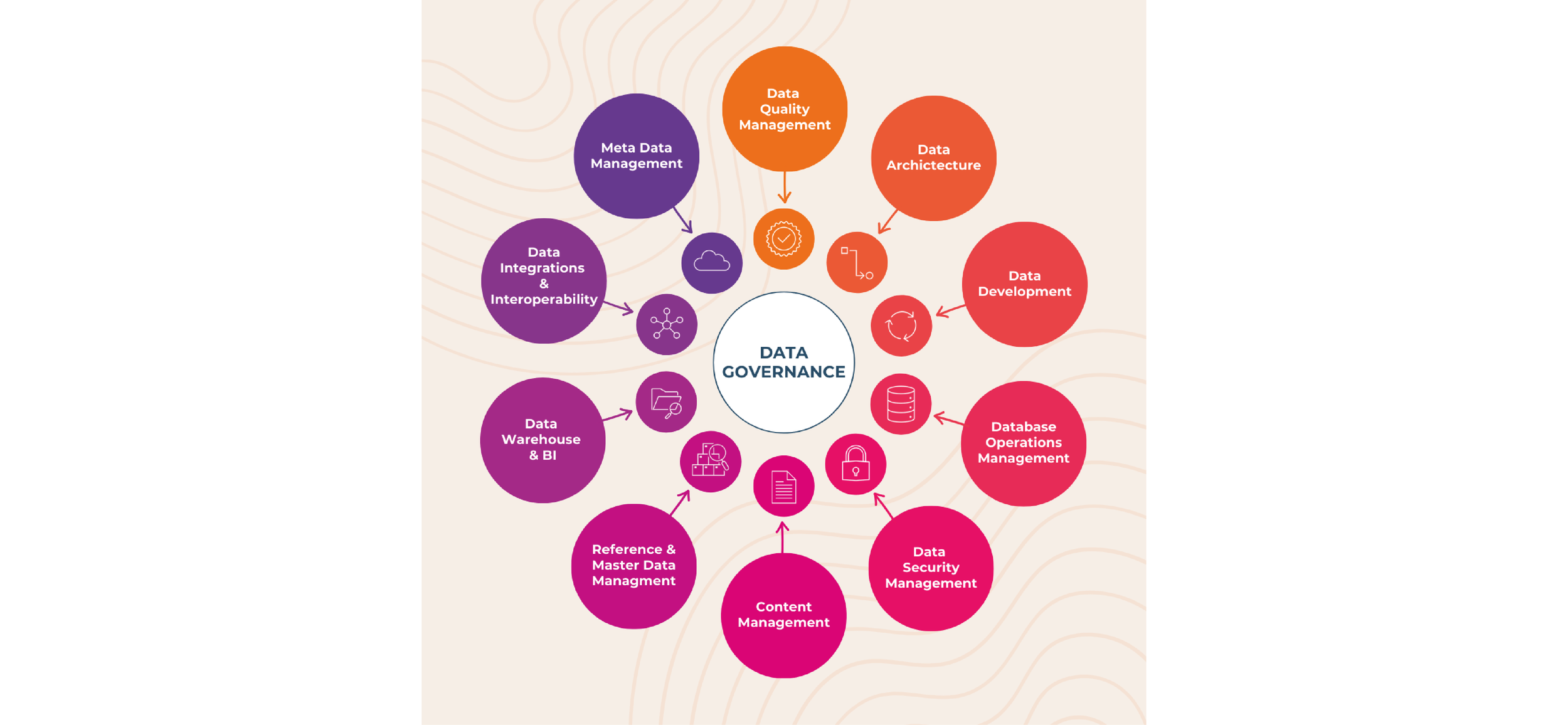 Why Data Governance Matters: Exploring the Significance of DAMA ...