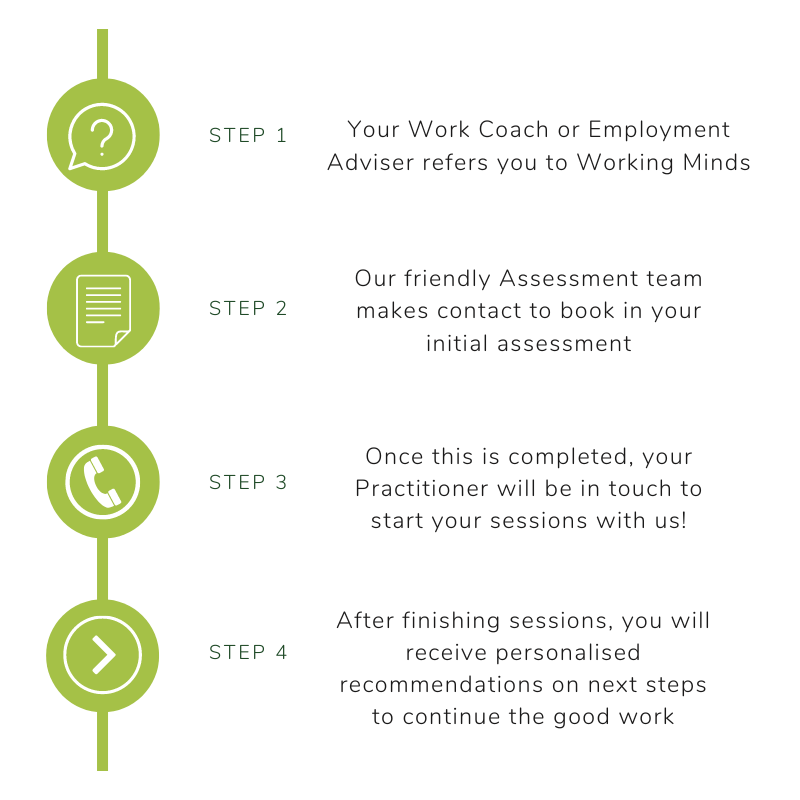 Wellbeing and Work — Working Minds