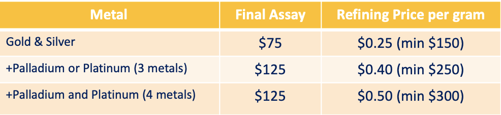 Gold Standard Refining