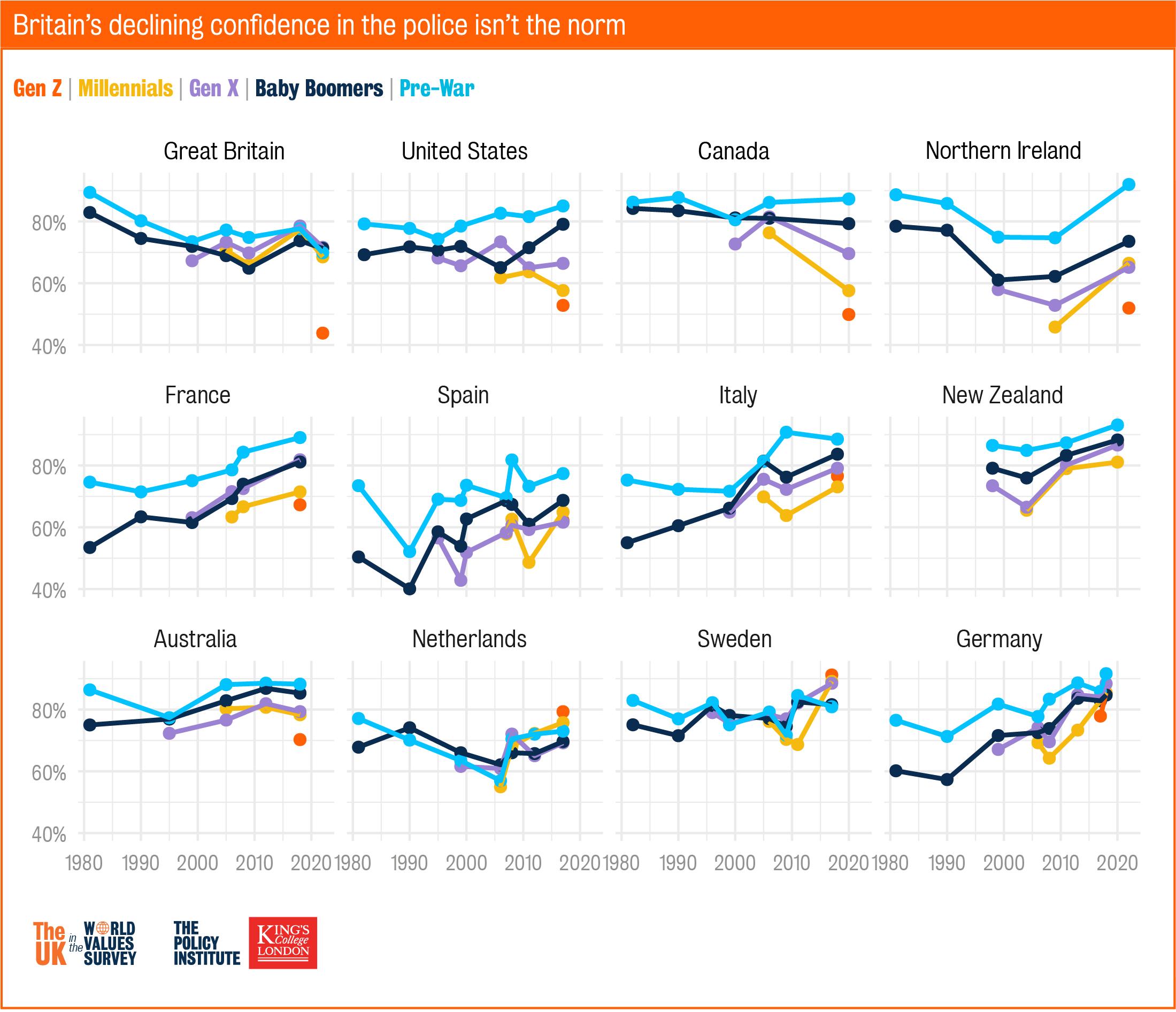 Perceptions of the police: a generational crisis of confidence?