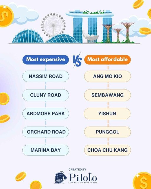 Cost of Living in Singapore in 2025: A Complete Breakdown