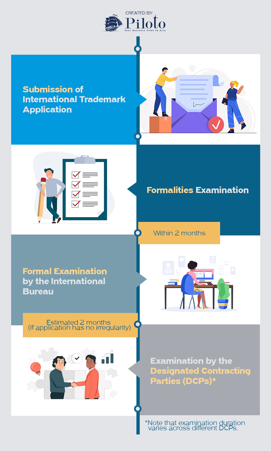 A Comprehensive Singapore Trademark Registration Guide - 2024 Update ...