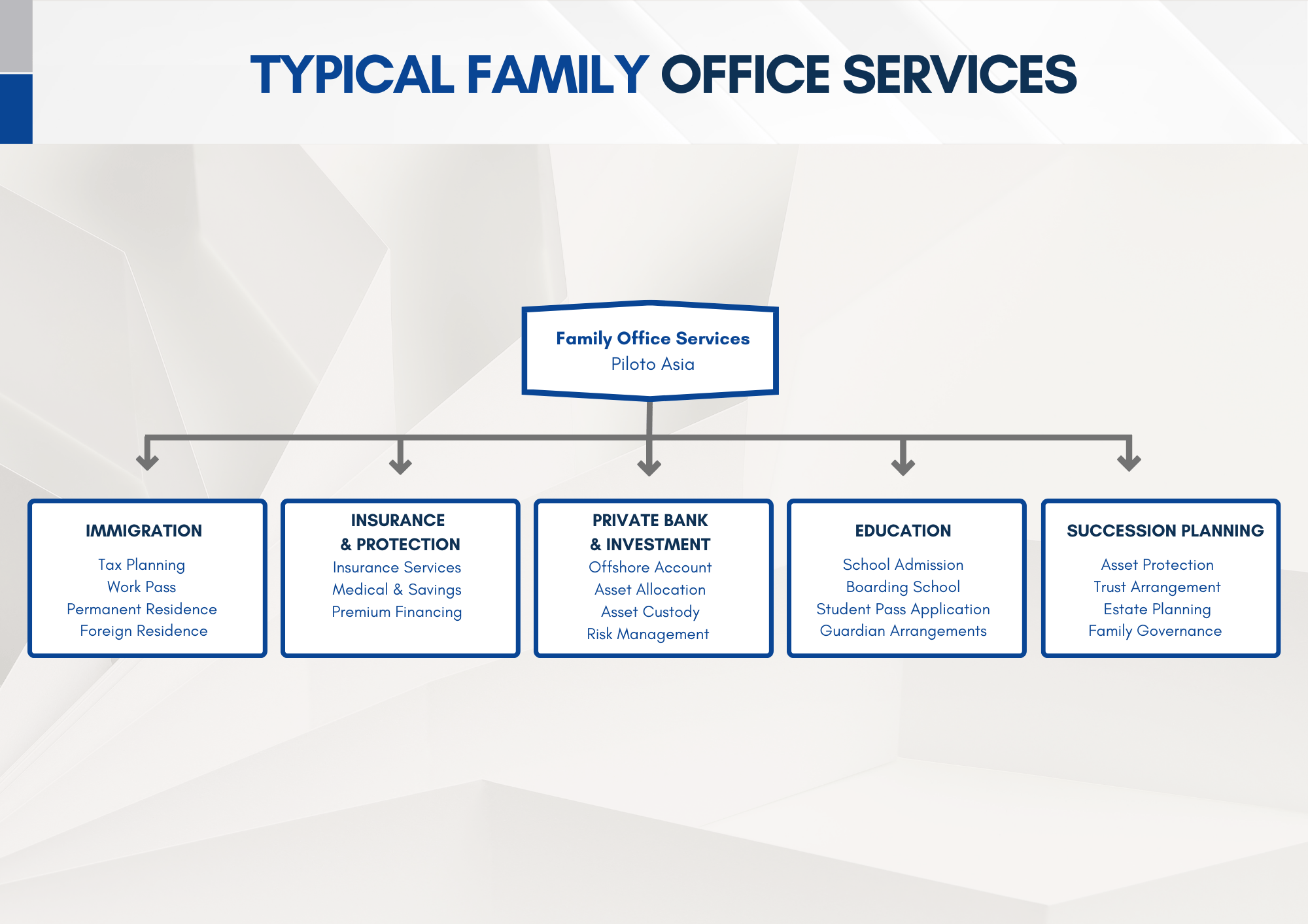 A Comprehensive Guide on How to Set Up a Family Office in Singapore - Updated 2024