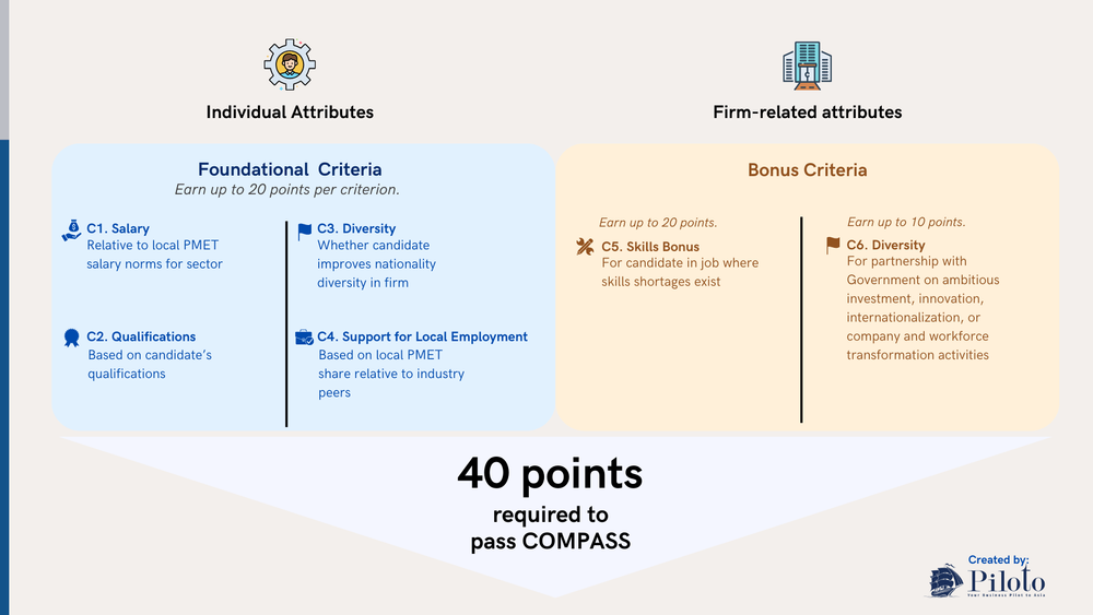 Unlocking Opportunities with the Singapore COMPASS Framework: A Step-by ...
