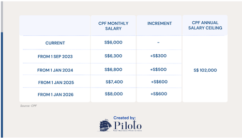 Singapore Payroll Regulations (2025): Essential Guide for Employers