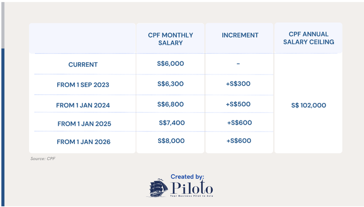 Singapore Payroll Regulations (2025): Essential Guide for Employers
