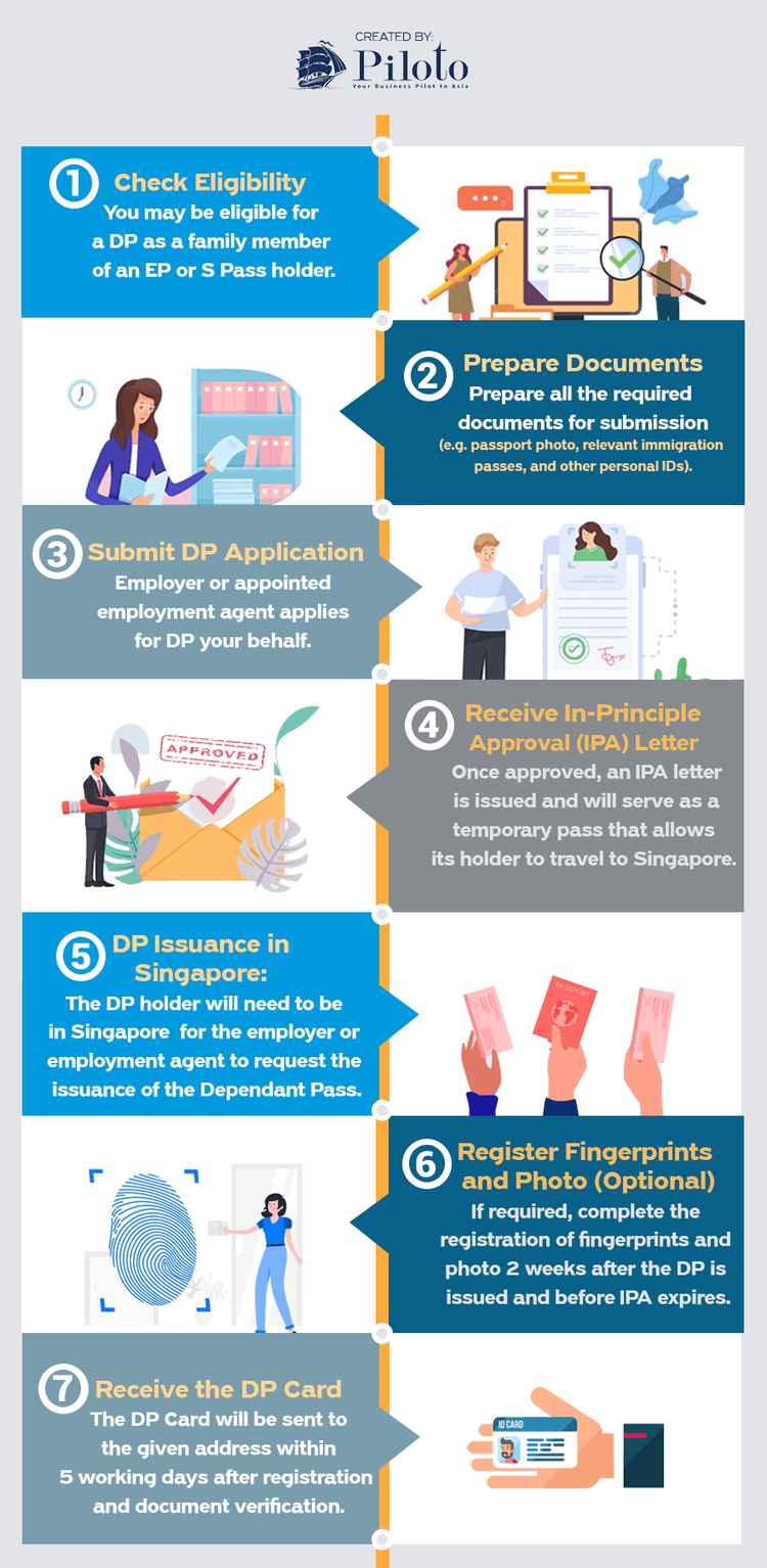Dependant Pass Singapore: A Comprehensive Guide for Expats