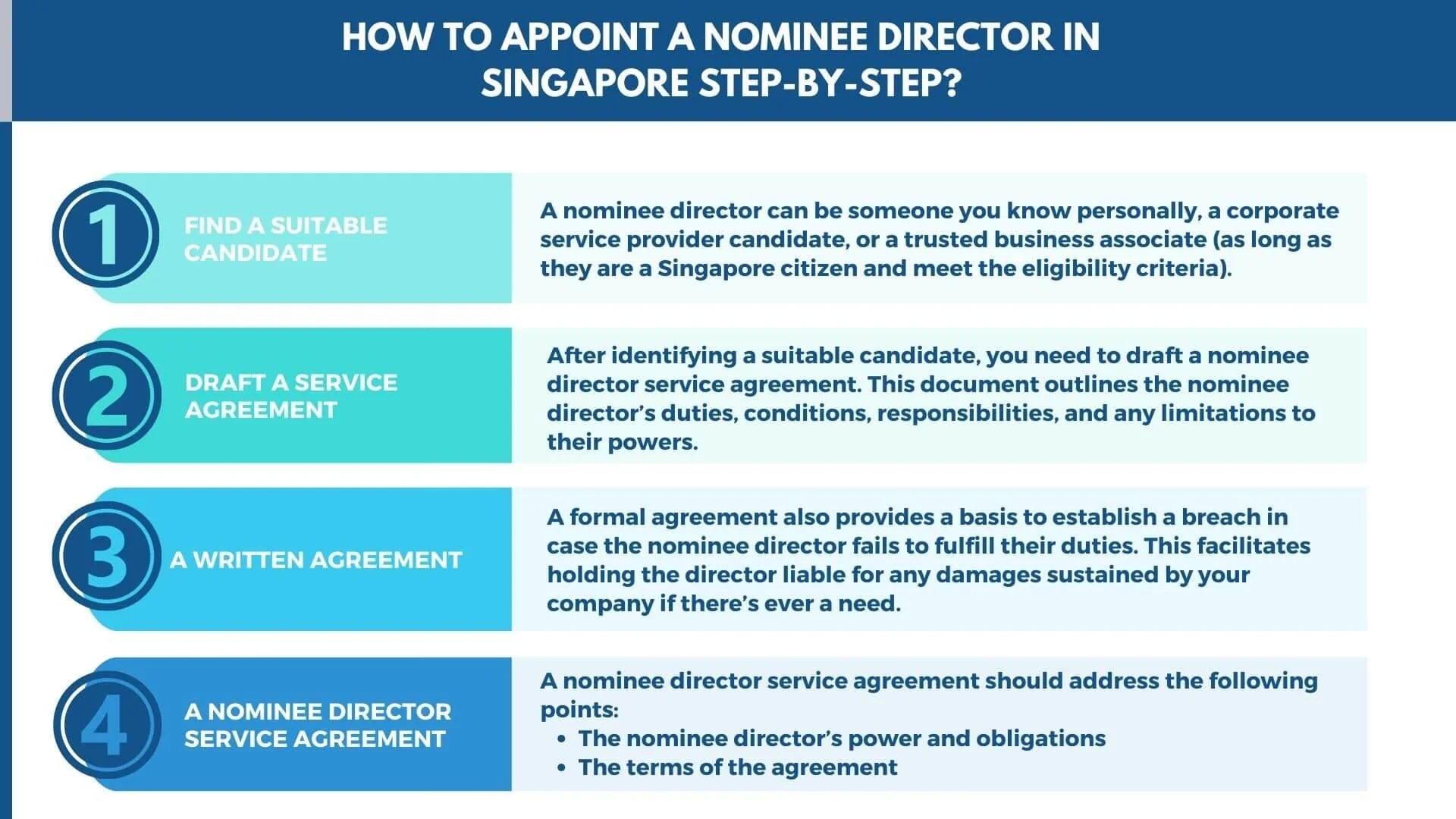 Nominee Director in Singapore: Roles, Legal Requirements & How to ...