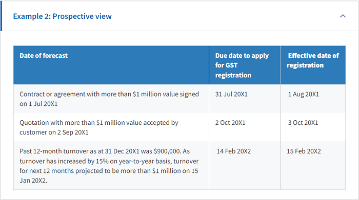 2025 Singapore GST Guide for Business Owners: Registration, Filing & Compliance | Piloto Asia