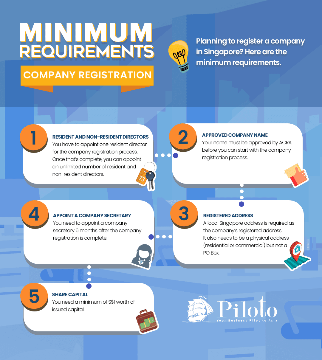 Singapore Company Registration Guide 2024: Fast & Easy Setup | Piloto Asia