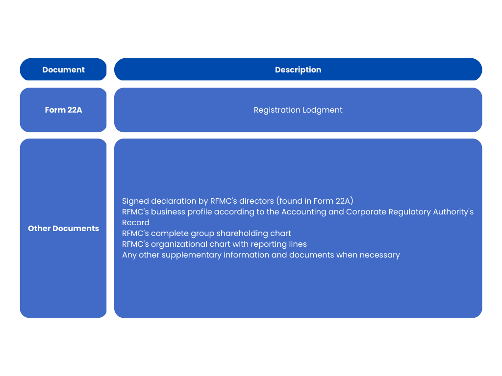 Navigating the World of Fund Management Companies in Singapore: A ...