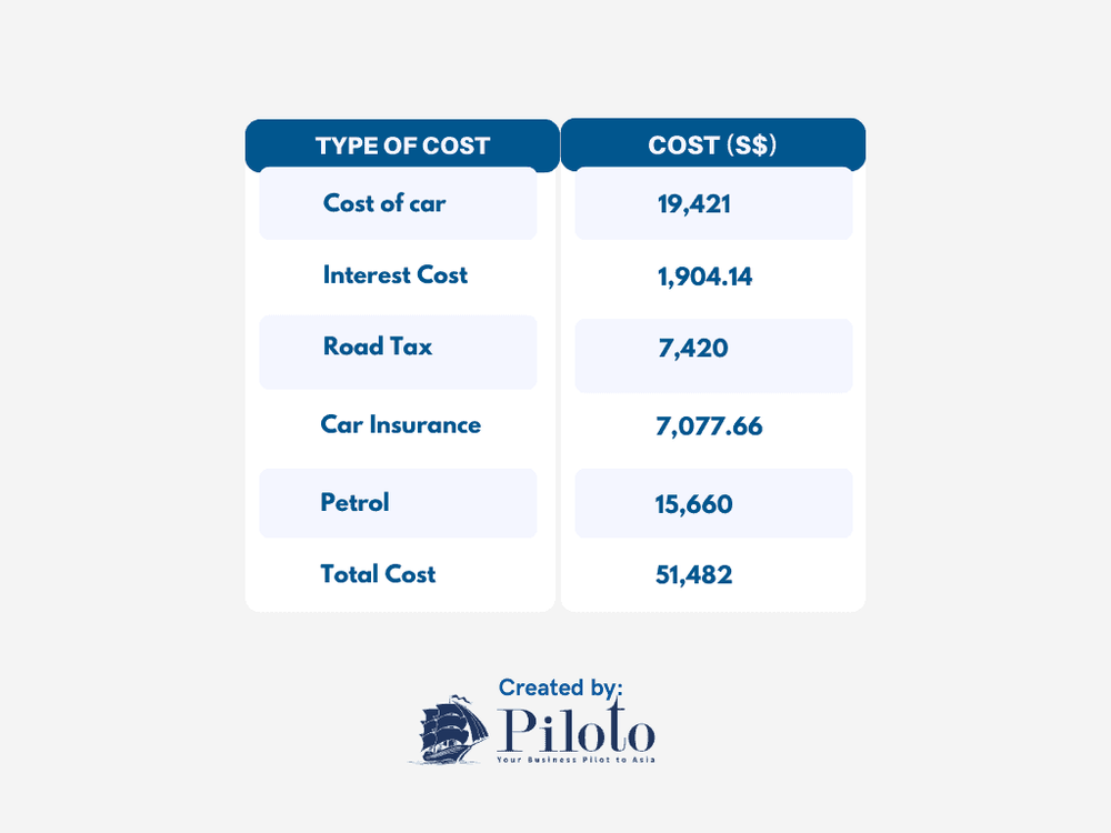 Ultimate Guide: Car Ownership in Singapore - Cost, Process & Expert Tips