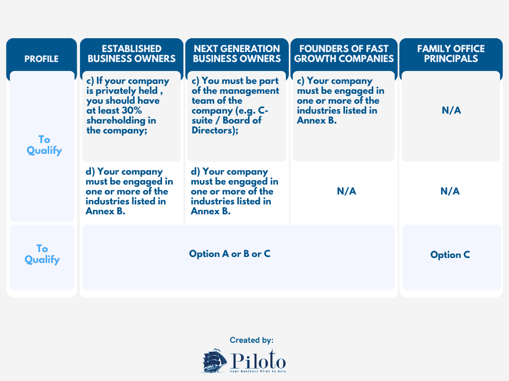 Guide to Singapore Citizenship and Permanent Residence - 2022 Update ...