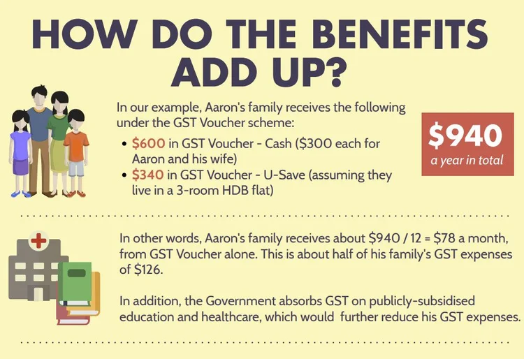 How to Use Your Singapore GST Voucher: A Step-by-Step Guide