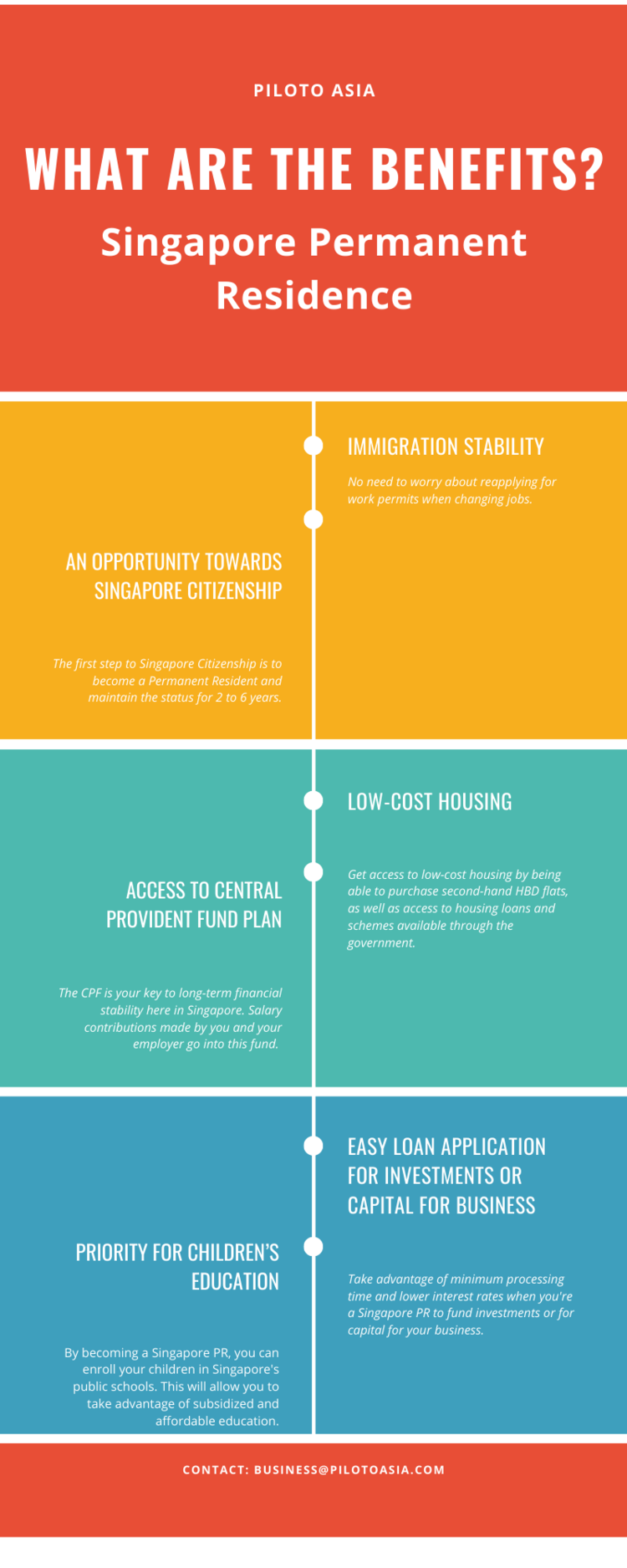 7 Benefits Of Becoming a Singapore Permanent Resident | Piloto Asia