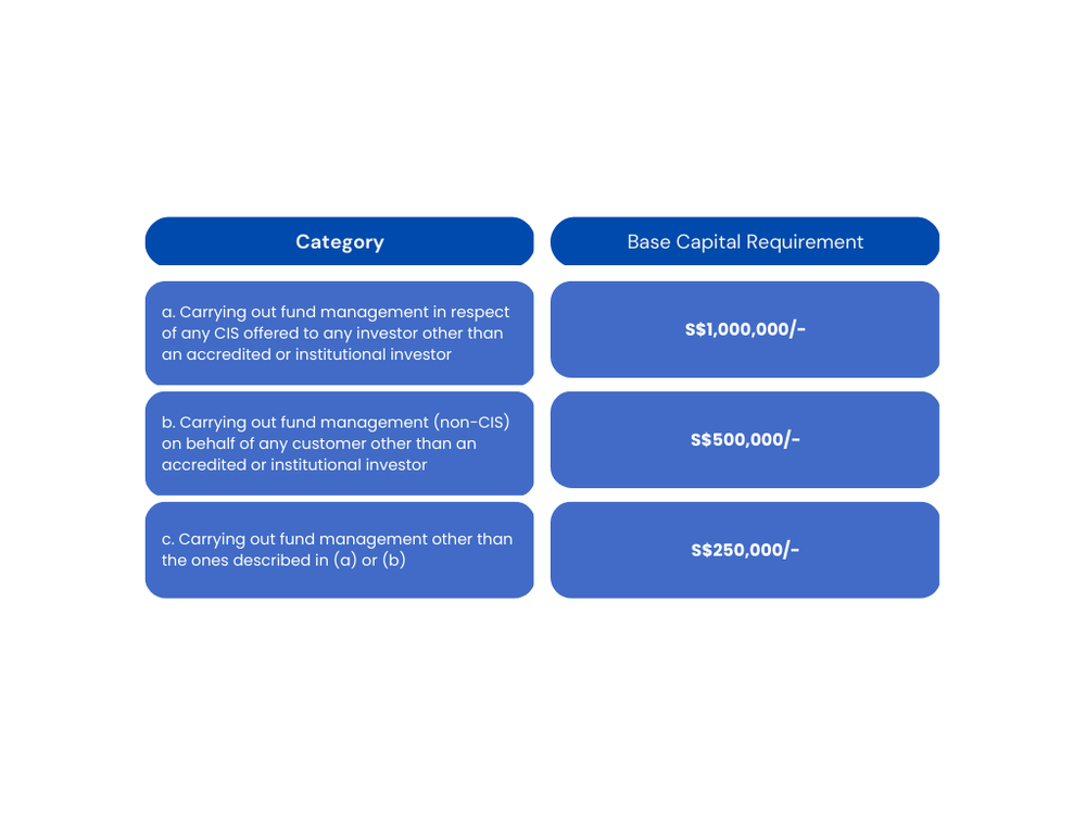 Navigating the World of Fund Management Companies in Singapore: A ...