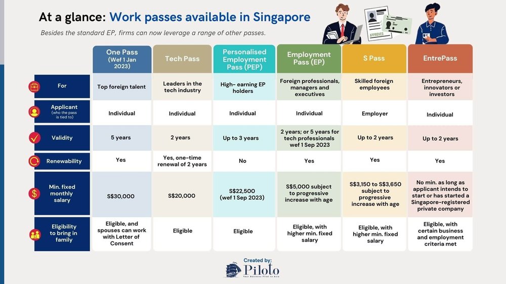 S Pass Singapore Application 2025: Step-by-Step Guide to Success | Piloto Asia