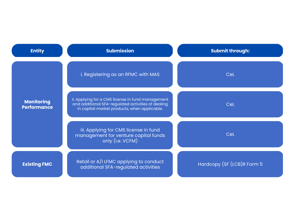 Navigating the World of Fund Management Companies in Singapore: A ...